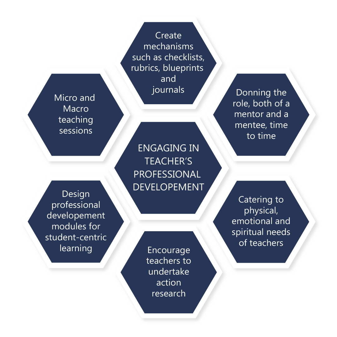 Teacher Empowerment at VIS | Ranked Among the Top 10 Schools in Dwarka