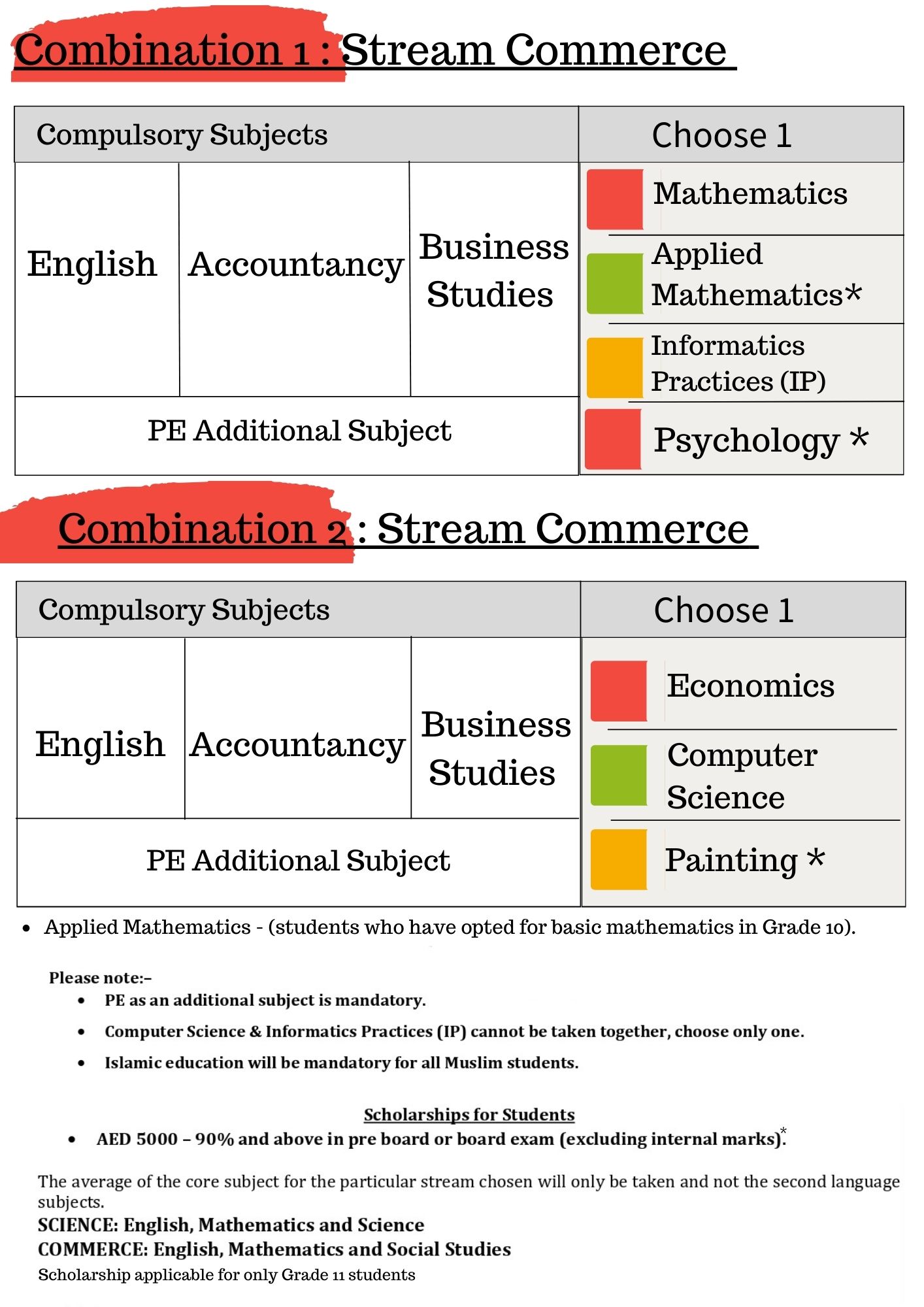subject combinations grade 11 12