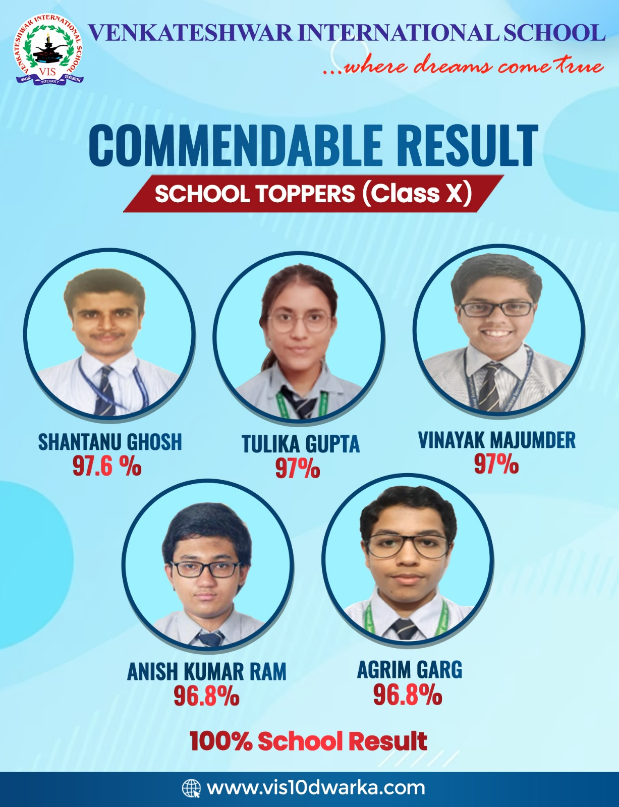 #1 Best School in Dwarka, Delhi | VIS 10